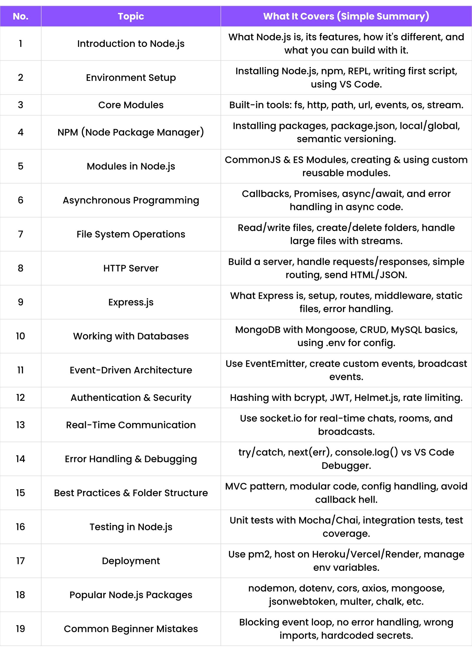 Node.js Cheatsheet | Coders_Section